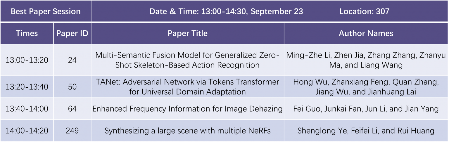 Oral Sessions-ICIG2023
