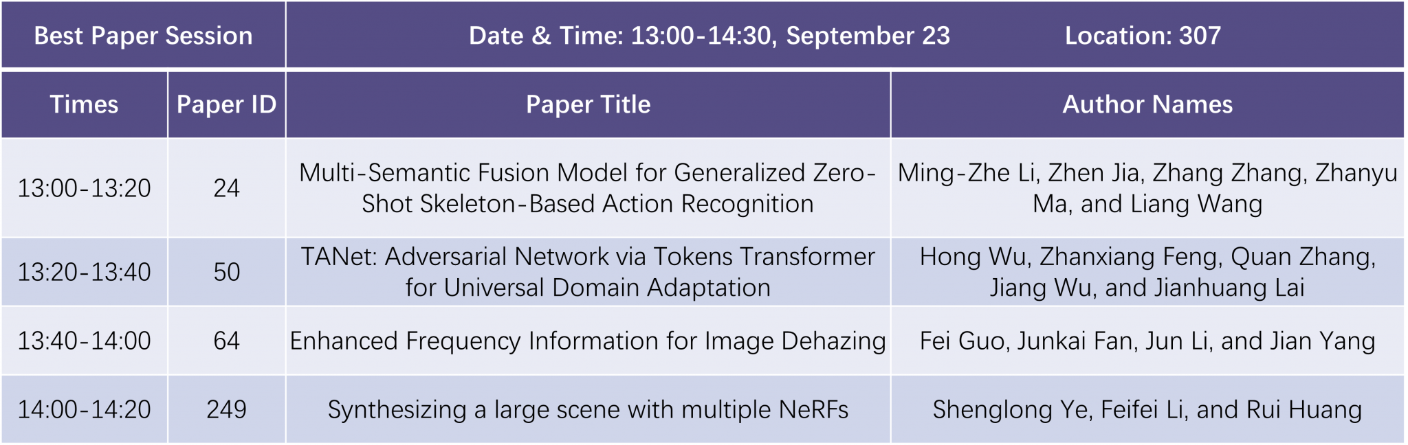 Oral Sessions-ICIG2023
