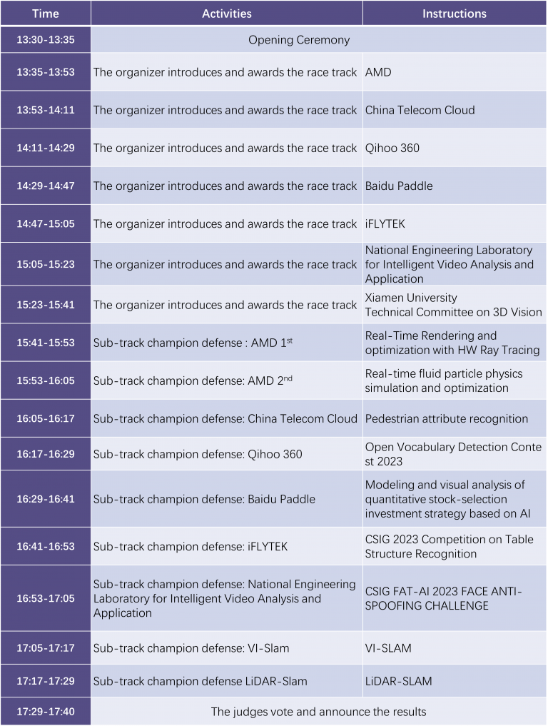 Image and Graphics Challenge-ICIG2023