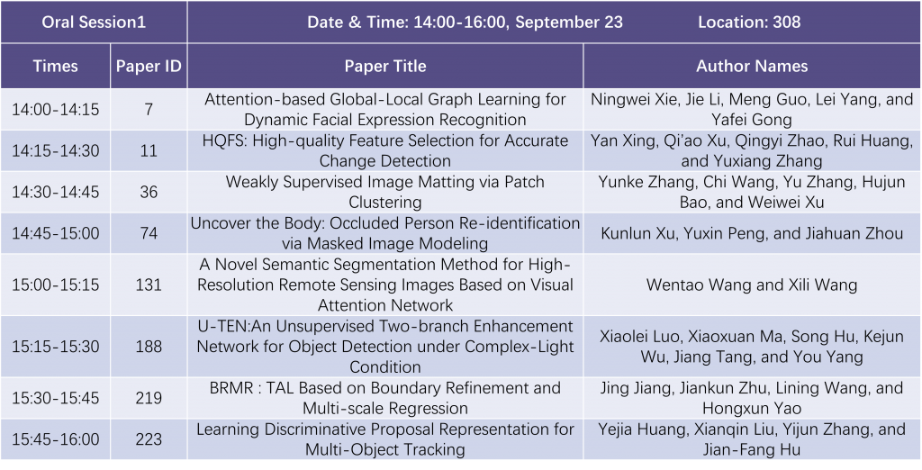 Oral Sessions-ICIG2023