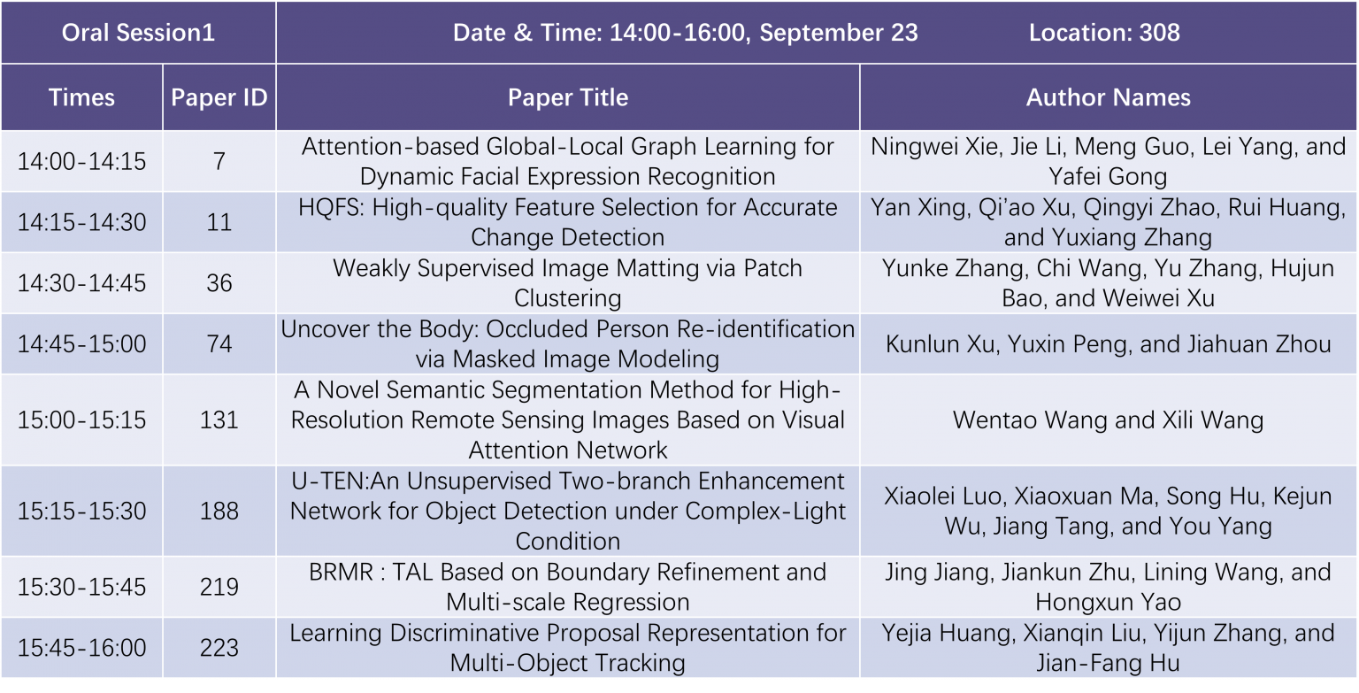 Oral Sessions-ICIG2023