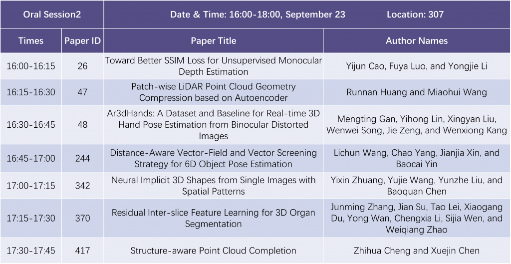 Oral Sessions-ICIG2023