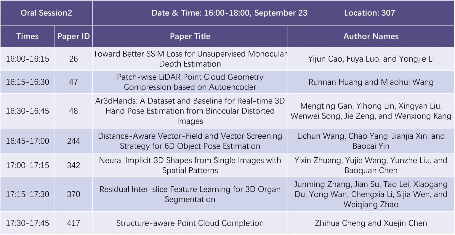 Oral Sessions-ICIG2023