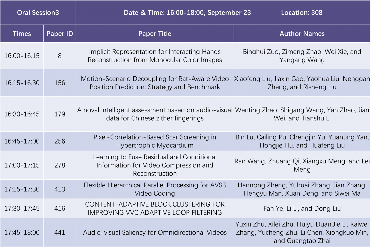 Oral Sessions-ICIG2023