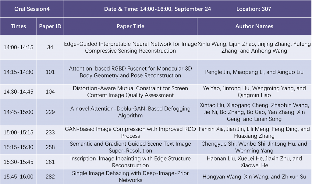 Oral Sessions-ICIG2023