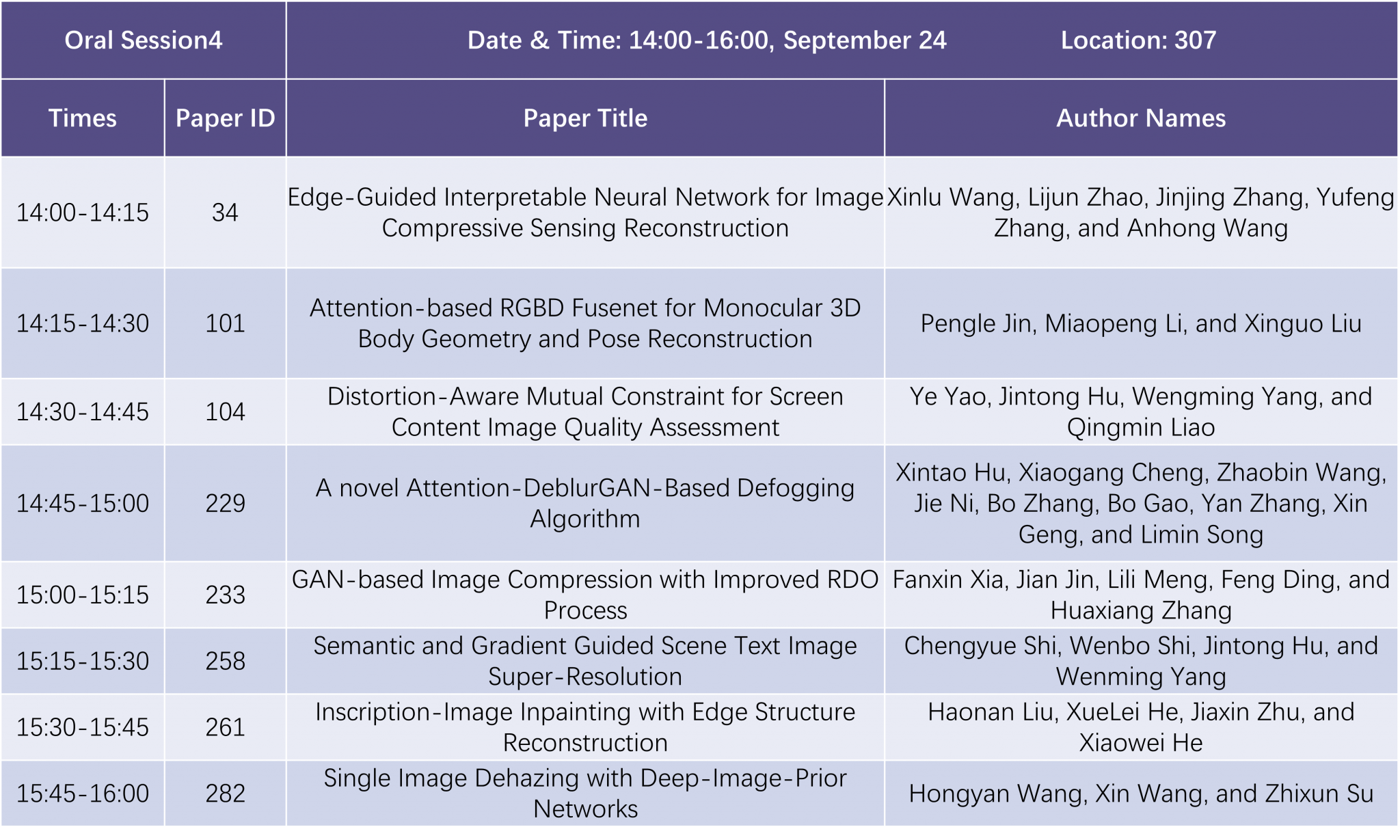 Oral Sessions-ICIG2023